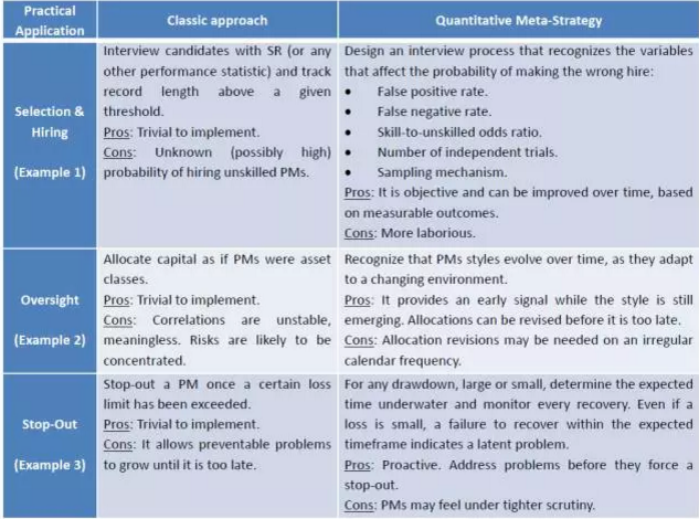 金融机器学习的应用_financial machine learning ssrn-CSDN博客