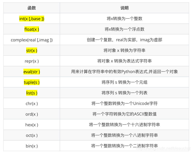 格式化输出和输入对用户的输入进行格式化输出第1 行和第3行的字符及其数量由用户输入第2行的日期 Csdn博客