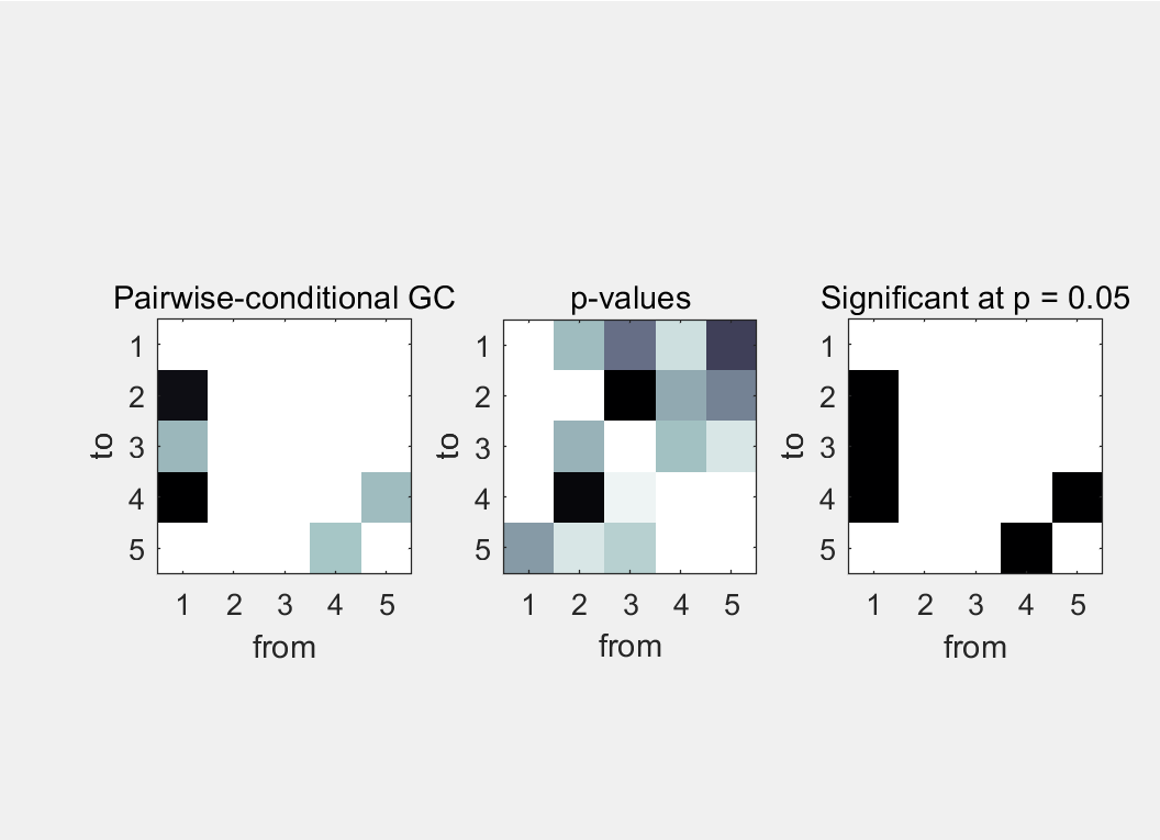 The MVGC Multivariate Granger Causality Matlab初上手记录-CSDN博客