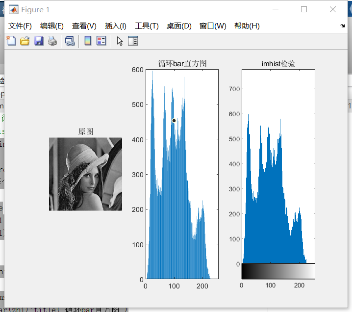 matlab直方图 | 不用imhist循环实现，imhist检验_不使用inhist画直方图-CSDN博客