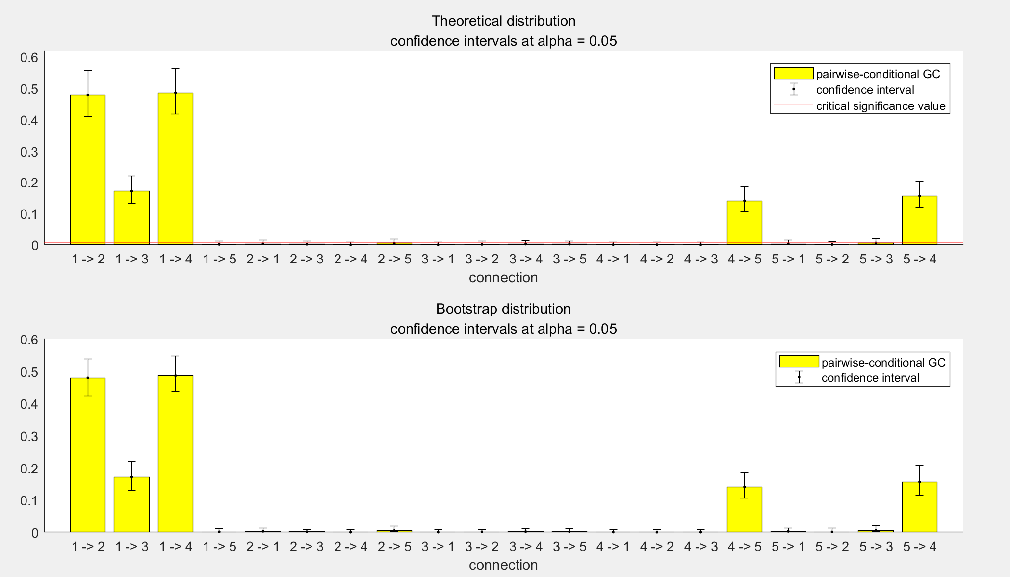 The MVGC Multivariate Granger Causality Matlab初上手记录-CSDN博客