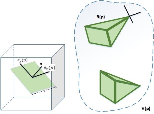 PMVS算法原理总结-CSDN博客