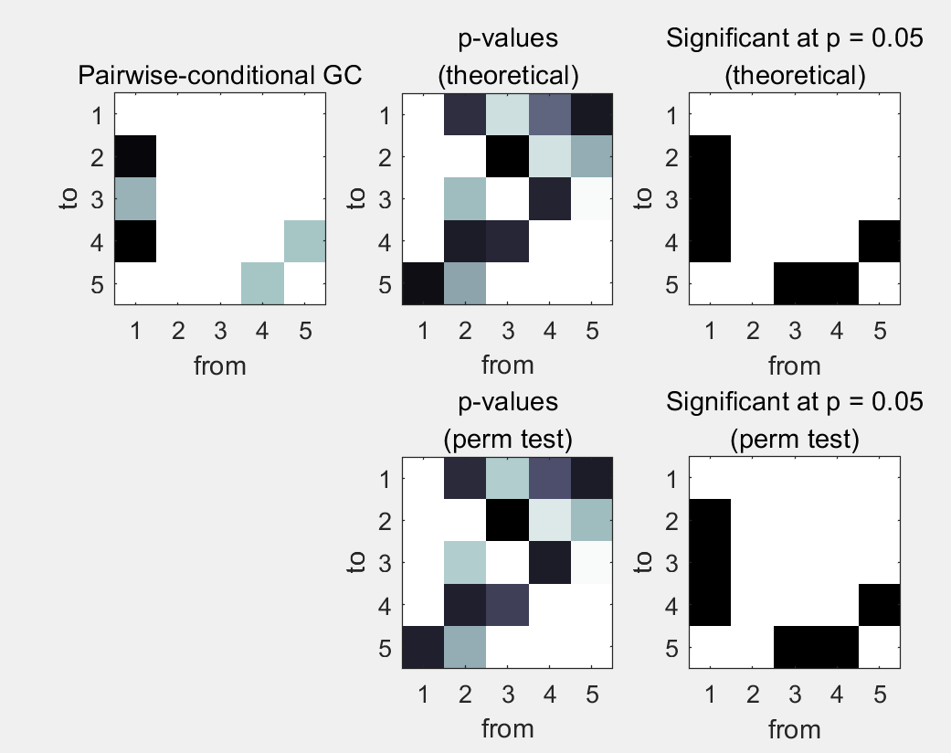 The MVGC Multivariate Granger Causality Matlab初上手记录-CSDN博客