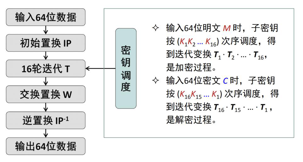 DES algorithm program design and implementation (C) - Programmer Sought