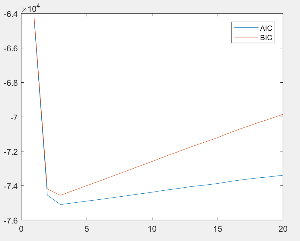 The MVGC Multivariate Granger Causality Matlab初上手记录-CSDN博客