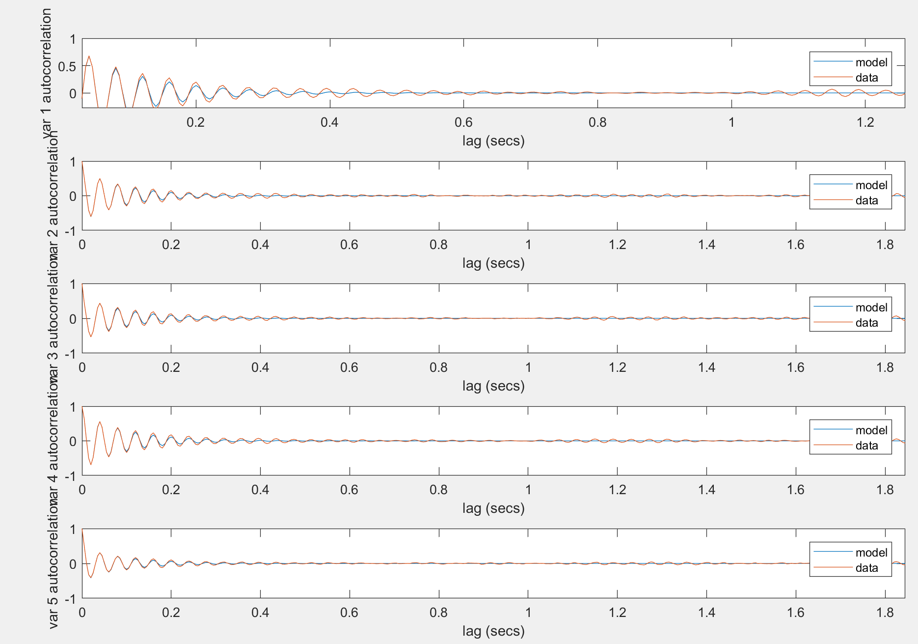 The MVGC Multivariate Granger Causality Matlab初上手记录-CSDN博客