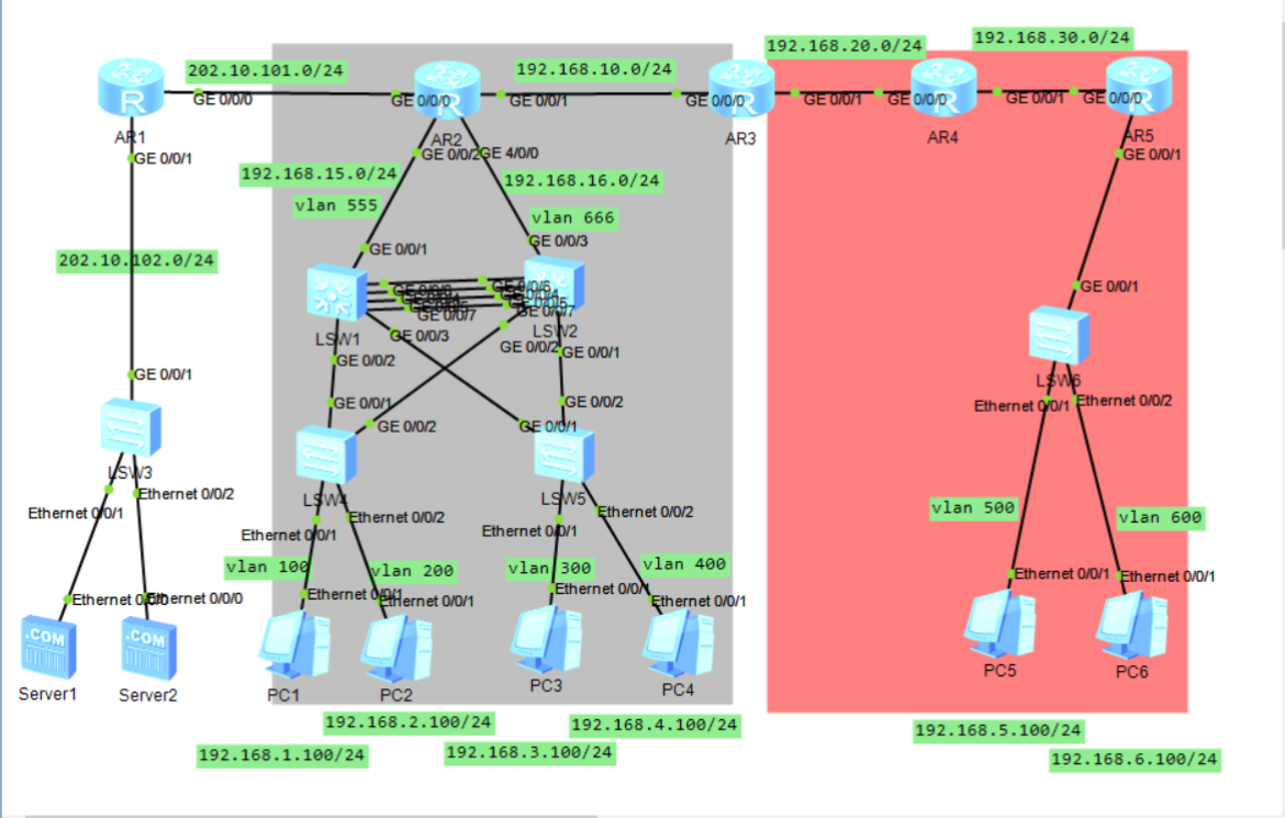 华为ENSP网络大实验_华为ensp实验案例-CSDN博客