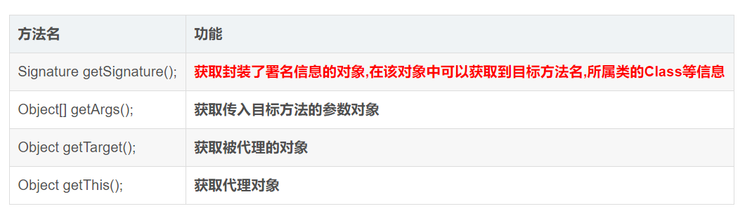 Spring--08--JoinPoint的用法_joinpoint.getsignature-CSDN博客