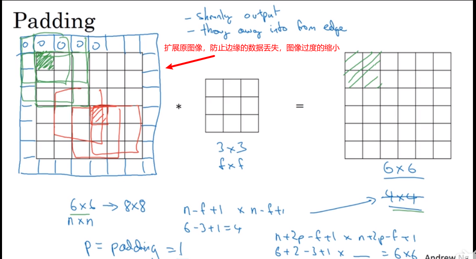 卷积网络的学习（卷积核，通道，padding，stride等概念）_卷积 stride-CSDN博客