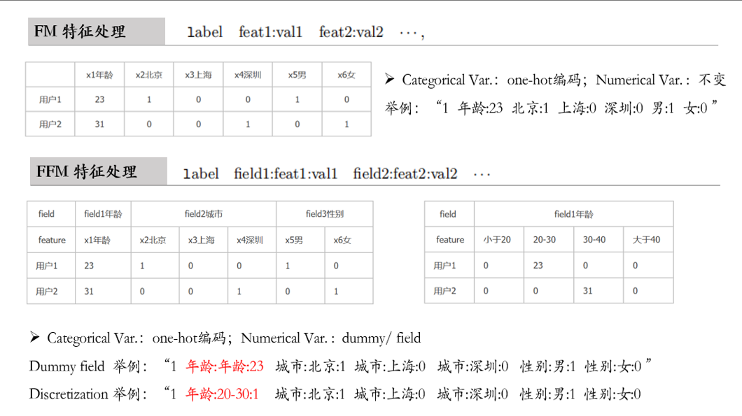 FM原理及实现_fm实现-CSDN博客