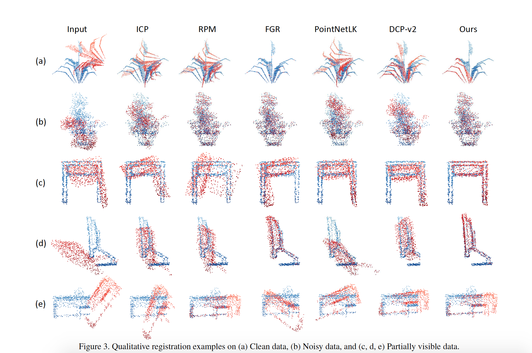 [CVPR 2020] RPM-Net: Robust Point Matching using Learned Features_rpmnet-CSDN博客