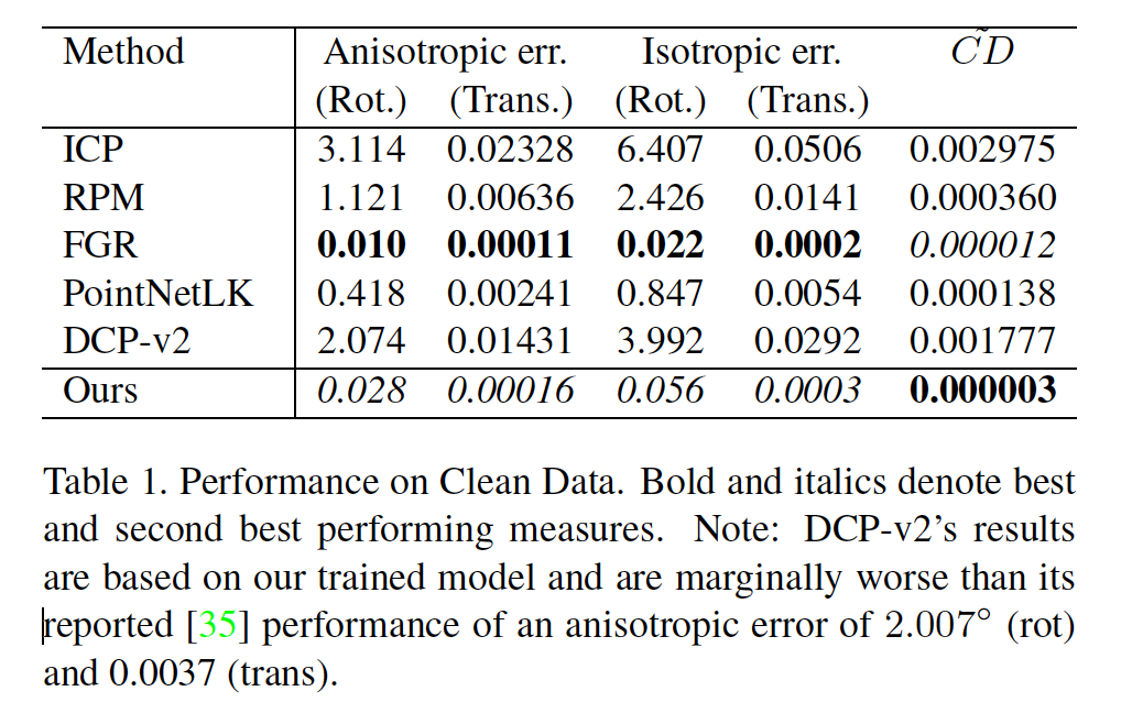 [CVPR 2020] RPM-Net: Robust Point Matching using Learned Features_rpmnet-CSDN博客