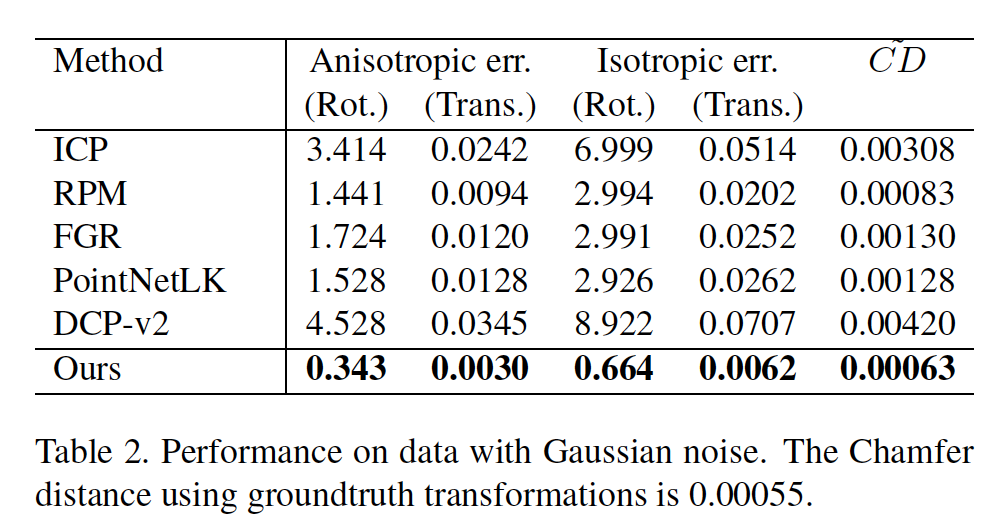 [CVPR 2020] RPM-Net: Robust Point Matching using Learned Features ...