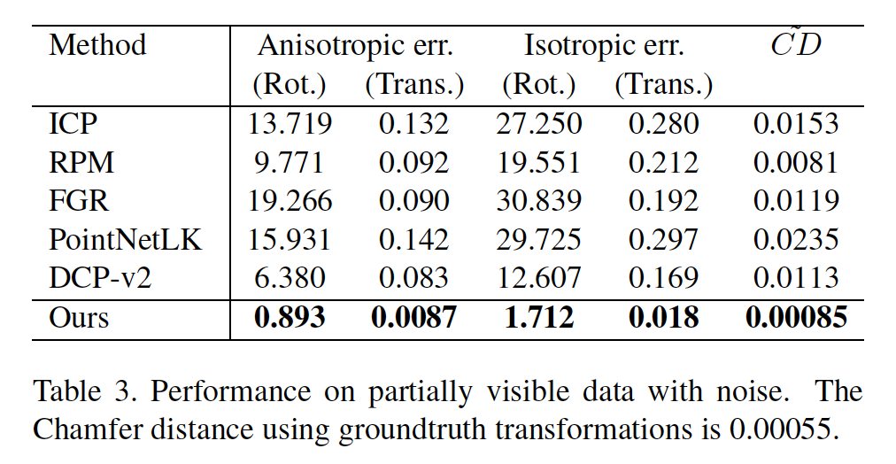 [CVPR 2020] RPM-Net: Robust Point Matching using Learned Features_rpmnet-CSDN博客
