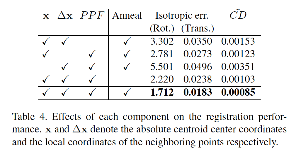 [CVPR 2020] RPM-Net: Robust Point Matching using Learned Features_rpmnet-CSDN博客