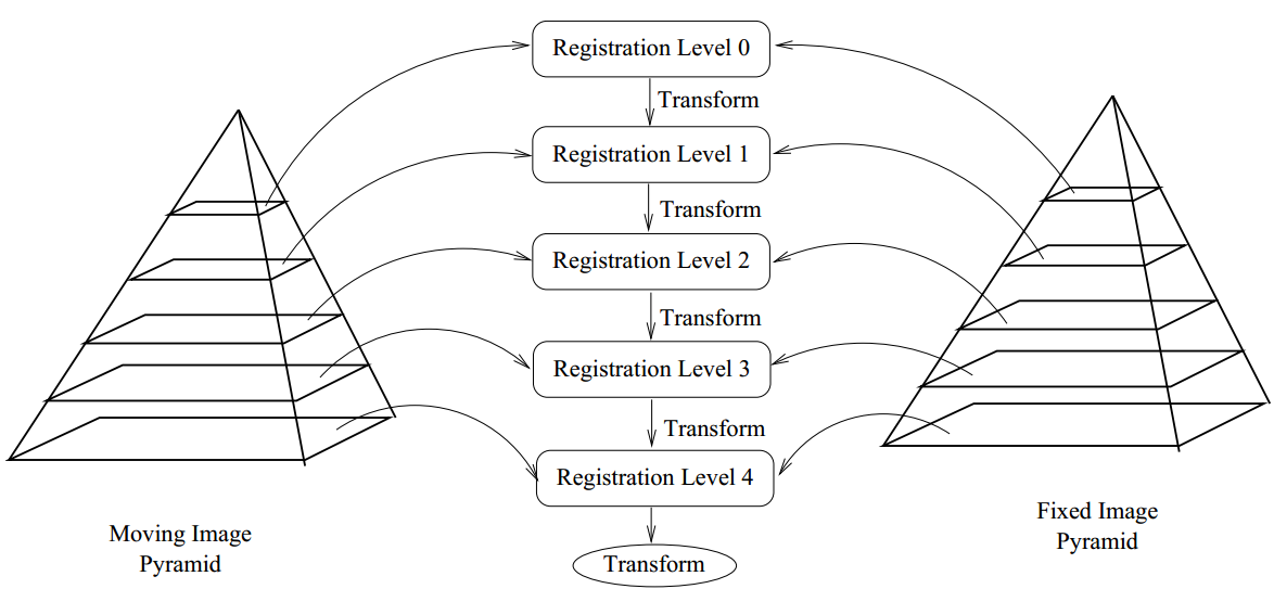 itk registration 7_registration relax factor-CSDN博客