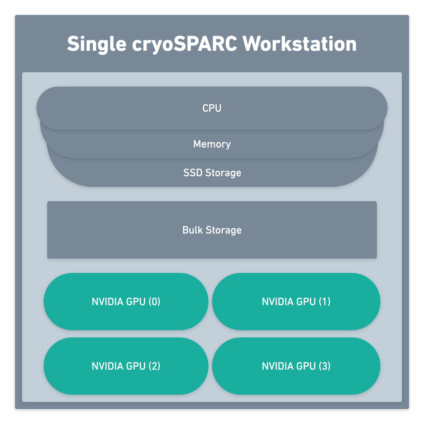 [cryoEM] cryoSPARC简介-CSDN博客