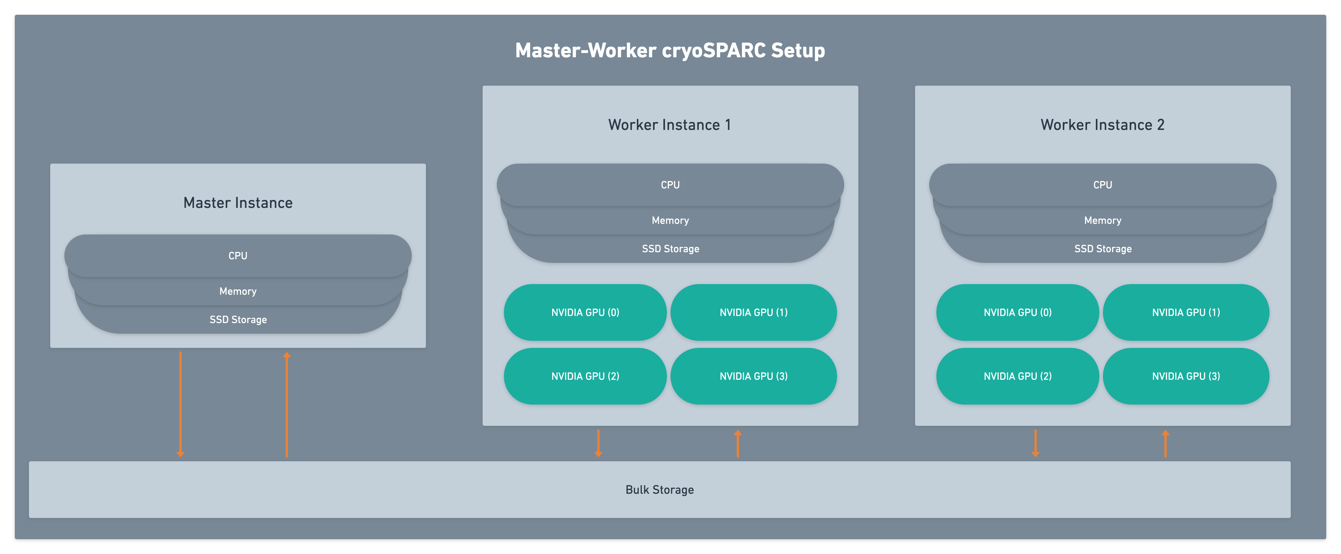 [cryoEM] cryoSPARC简介-CSDN博客