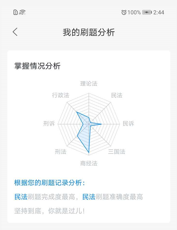 关于mpandroidchart Radarchart 雷达图遇到的一些问题记录。matlab中radarchart函数调用不了 Csdn博客 