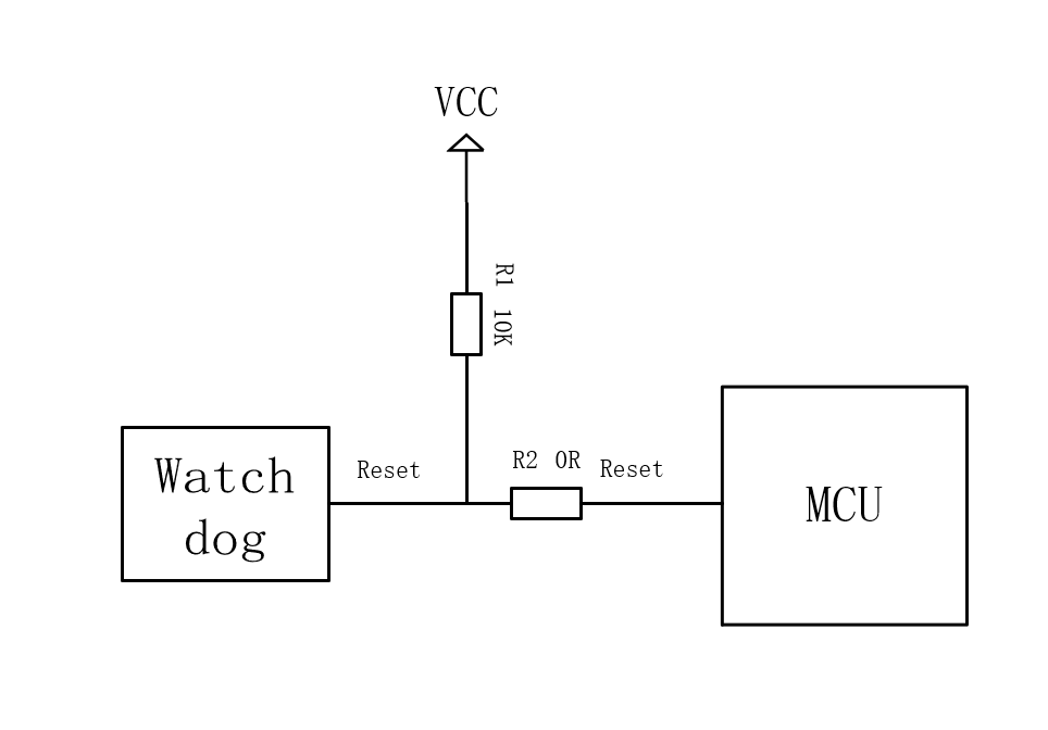 Reboot与Watchdog Reset_看门狗重启和reboot-CSDN博客