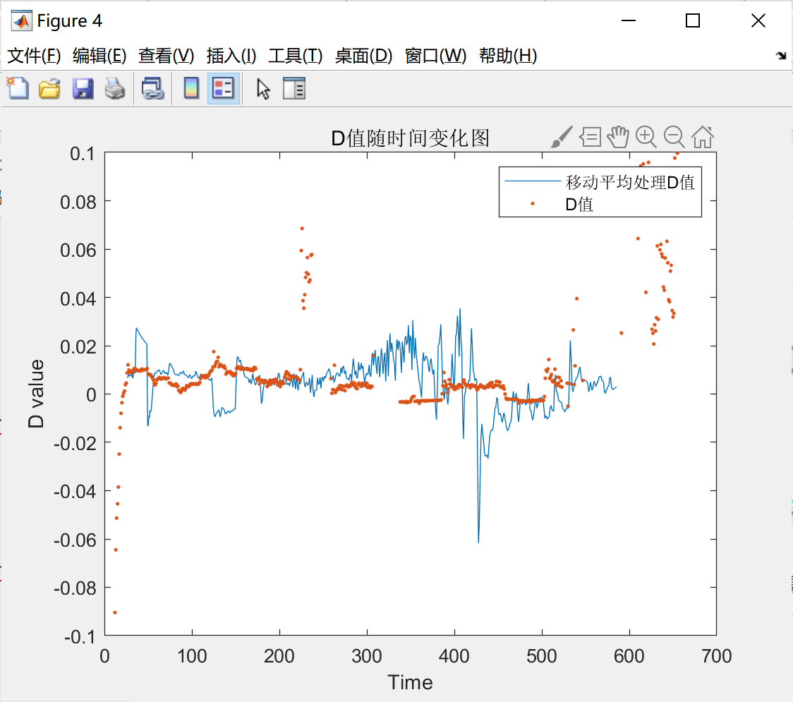 Matlab平滑处理记录_matlab矩阵光滑处理-CSDN博客