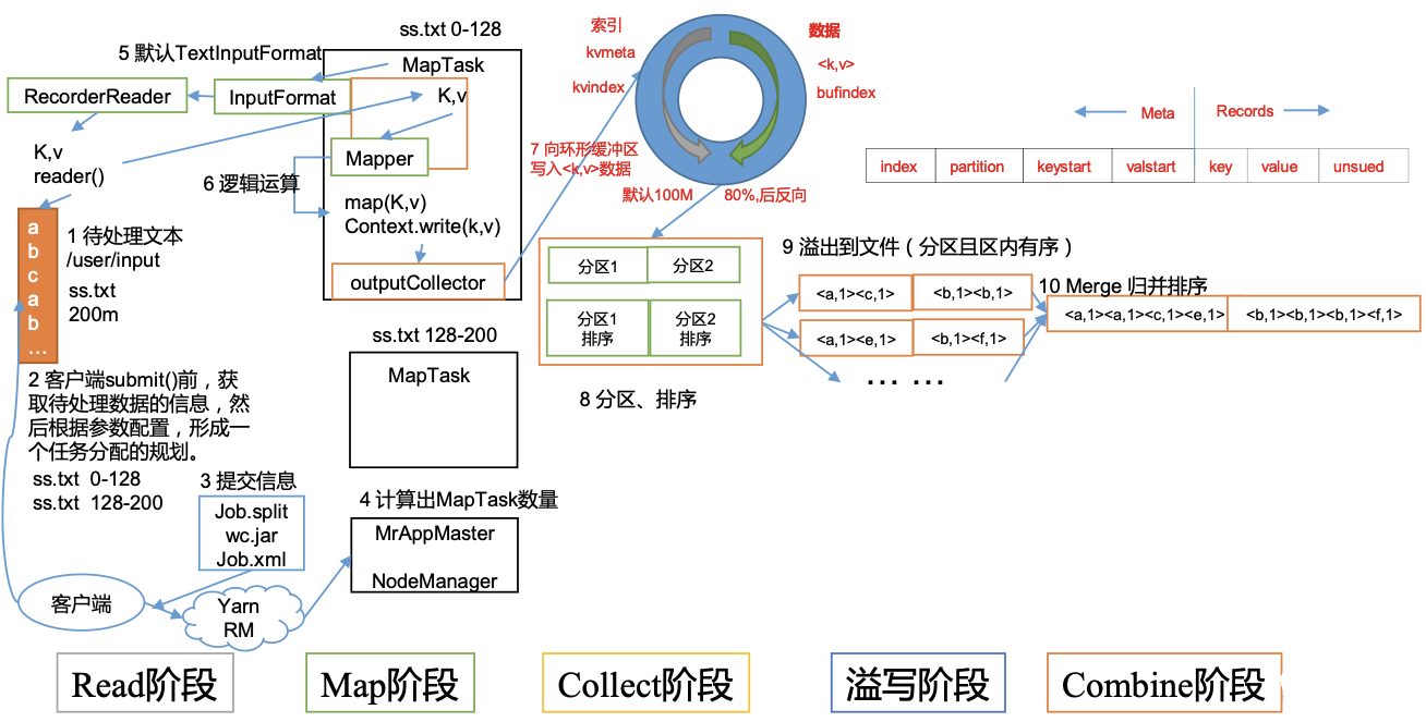 Hadoop MapReduce工作流程图示与详解_DarkFwin的博客-CSDN博客