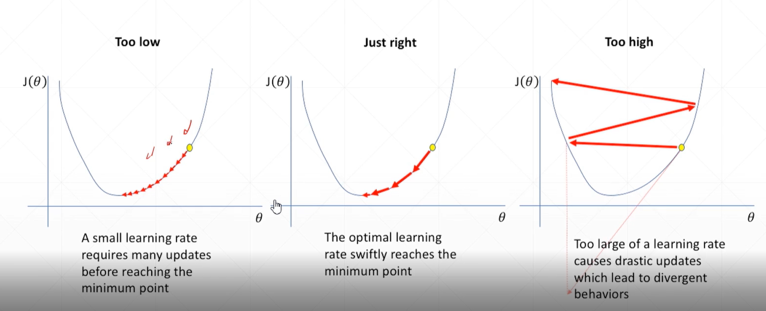 TensorFlow2.0学习笔记---学习率衰减_low learning rate具体表现是什么-CSDN博客