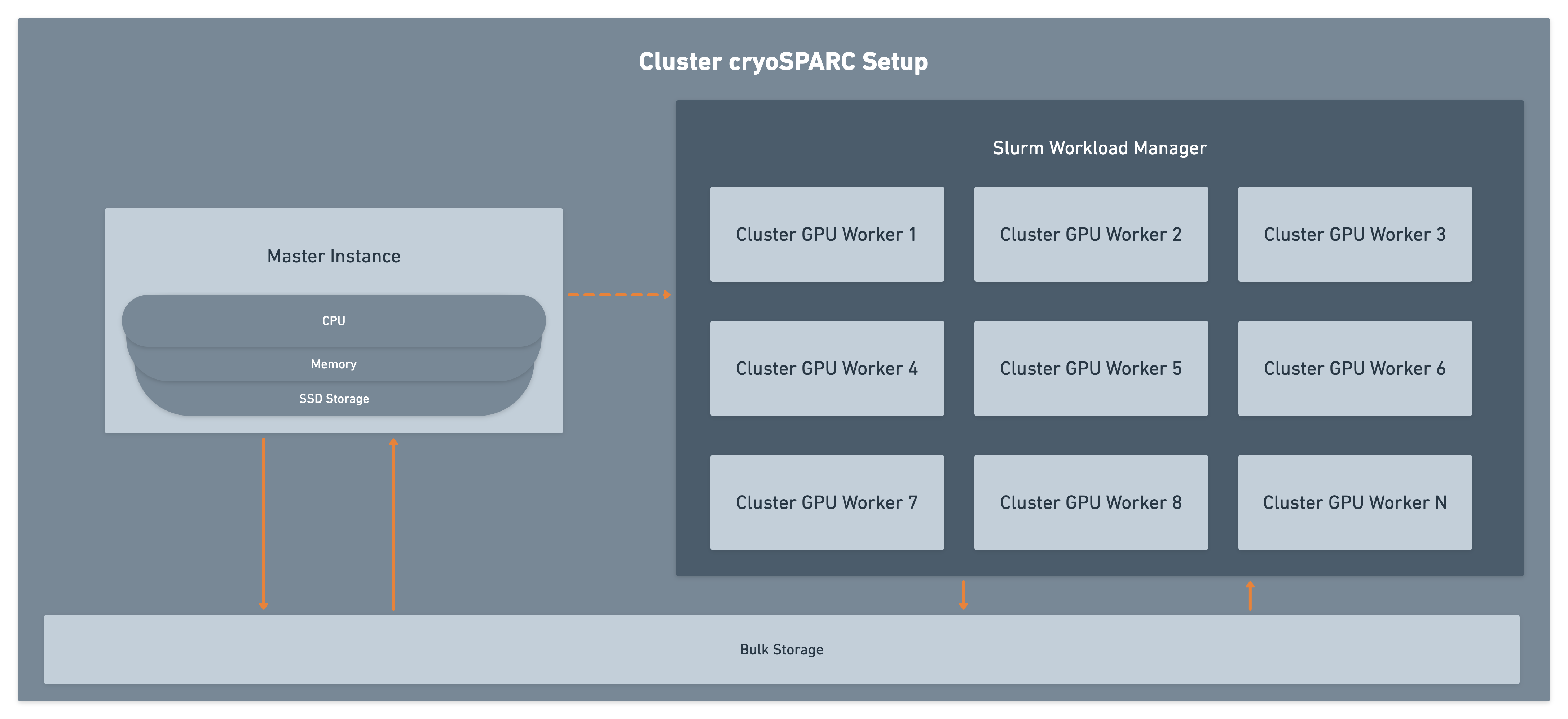 [cryoEM] cryoSPARC简介-CSDN博客