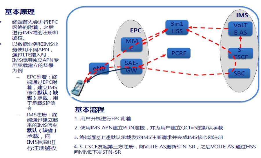 LTE语音终极解决方案——VoLTE_csfb模式下还能上网么-CSDN博客