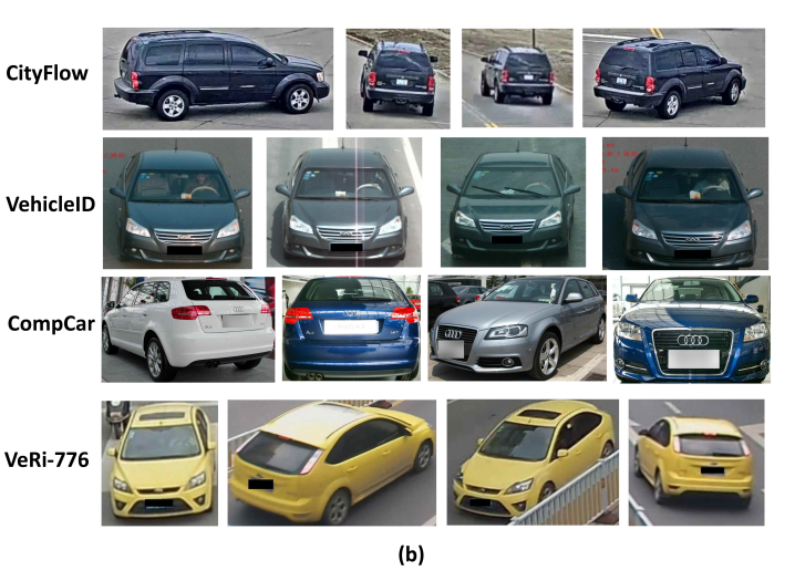 VehicleNet: Learning Robust Visual Representation for Vehicle Re ...