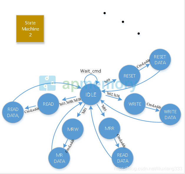 基于FPGA的QSPI PSRAM制器设计及测试实验（1）——原理_qspi协议verilog-CSDN博客