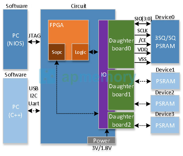 基于FPGA的QSPI PSRAM制器设计及测试实验（1）——原理_qspi协议verilog-CSDN博客
