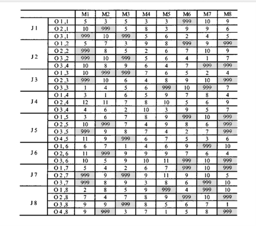 用python实现改进遗传算法求解的FJSP问题的8*8测试实例_遗传算法求解8*8矩阵-CSDN博客