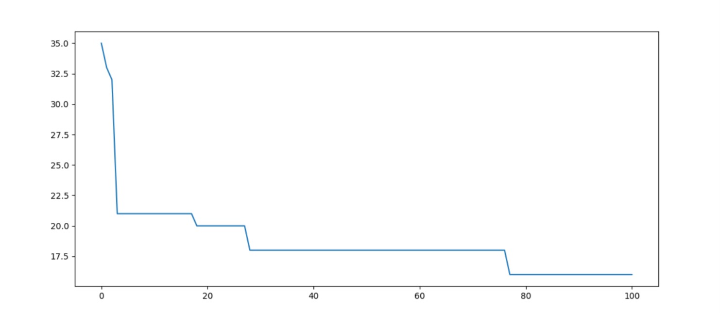 用python实现改进遗传算法求解的FJSP问题的8*8测试实例_遗传算法求解8*8矩阵-CSDN博客