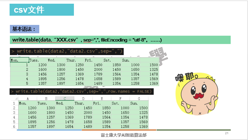 手把手教你入门R语言--数据分析篇（1）——数据导入与基础绘图-CSDN博客