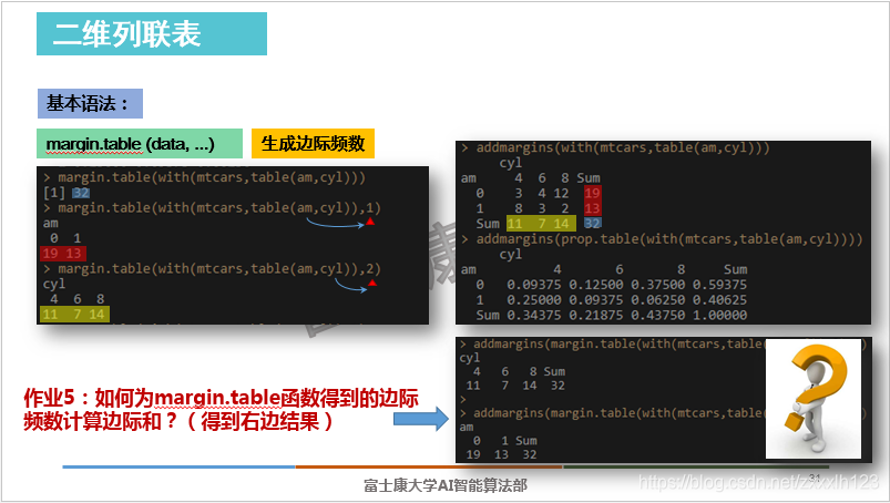 手把手教你入门r语言 数据分析篇(1)——数据导入与基础绘图 Csdn博客