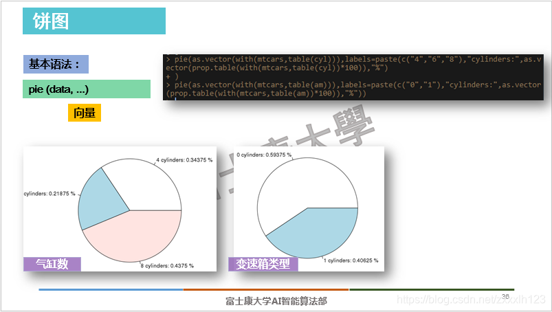 手把手教你入门r语言 数据分析篇(1)——数据导入与基础绘图 Csdn博客