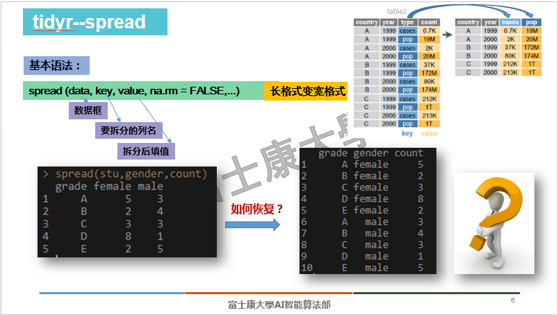 手把手教你入门R语言--数据分析篇（2）——数据整理tidyr/reshape2/dplyr包与ggplot2包绘图_2.用自己的数据,进行 ...