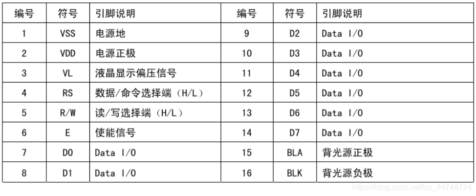 Lcd1602液晶显示模块学习笔记 Csdn博客