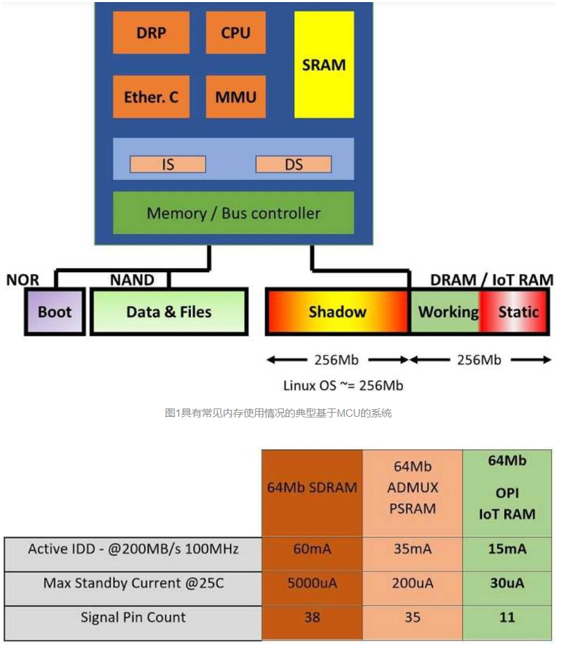 PSRAM Page的概念与跨页访问(RBX) —— AP memory - 程序员大本营