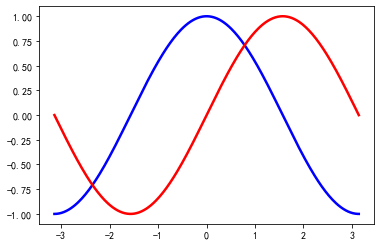 python-matplotlib实例 - 灰信网（软件开发博客聚合）