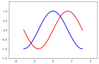 python-matplotlib实例 - 灰信网（软件开发博客聚合）
