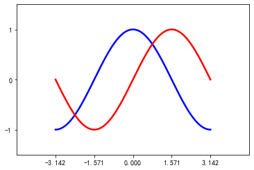 python-matplotlib实例 - 灰信网（软件开发博客聚合）