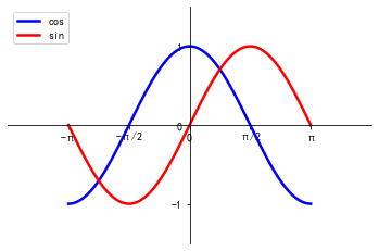 python-matplotlib实例 - 灰信网（软件开发博客聚合）