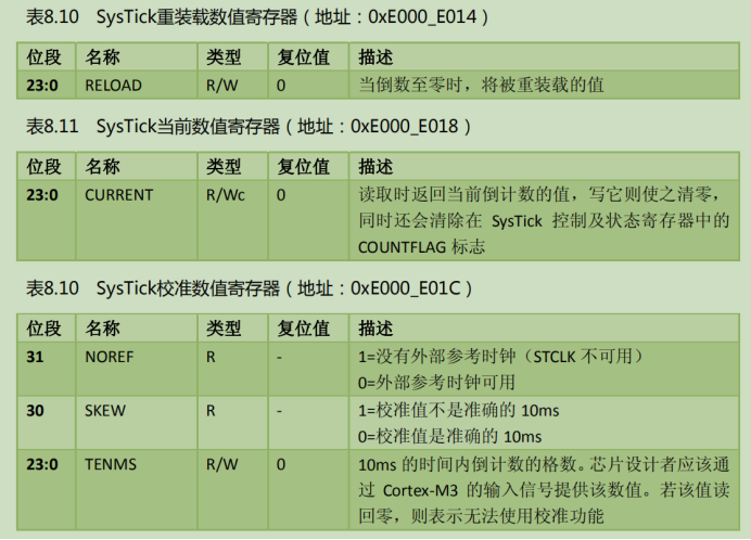 Stm32 滴答定时器（systick）用作延时函数的时基 Stm32中系统嘀嗒定时器的作用是什么 Csdn博客