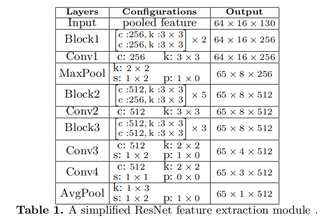 端到端文本识别算法:CRAFTS（ECCV2020）_crafts文本-CSDN博客