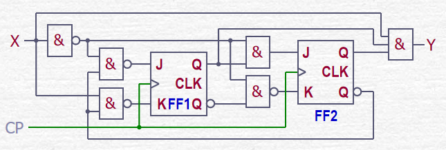 quartus仿真19：JK触发器序列1001检测器_设计一个"1001"序列检测器画出电路图-CSDN博客
