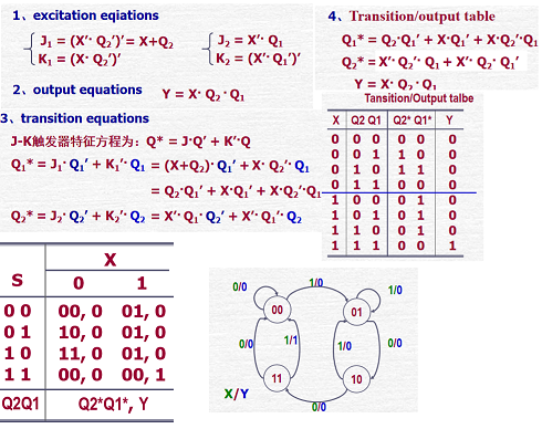 quartus simulation 19: JK trigger sequence 1001 detector - Programmer Sought