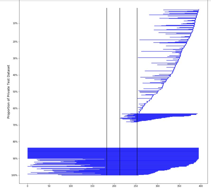 IEEE-CIS Fraud Detection（一）-CSDN博客