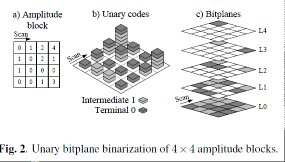 H.266/VVC coding framework - Programmer Sought